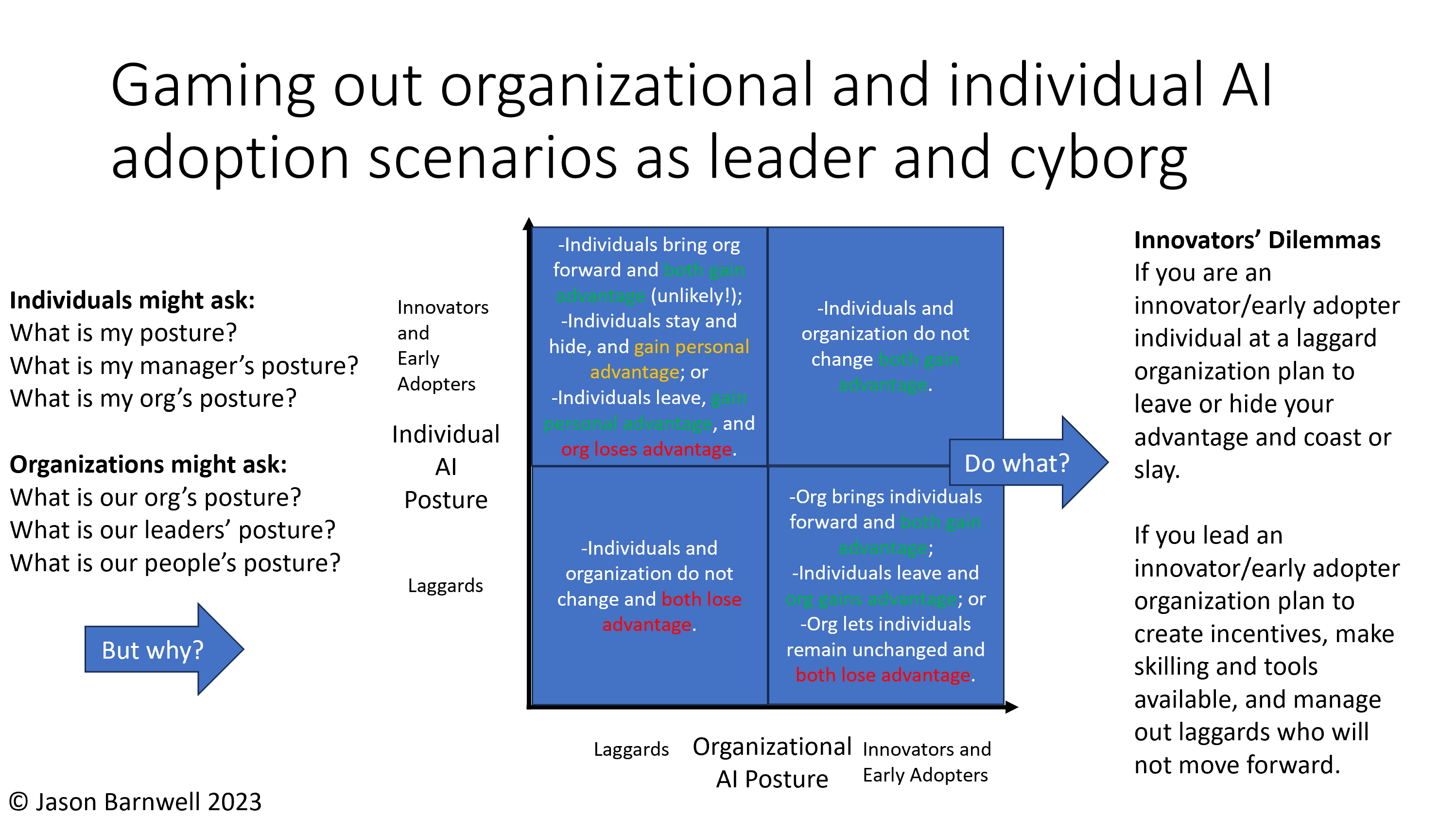 If you want to lead an AI powered organization, love your cyborgs